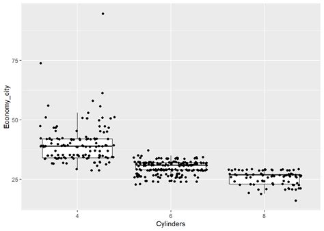 Chapter 5 Grammar And Vocabulary Data Visualisation From Theory To