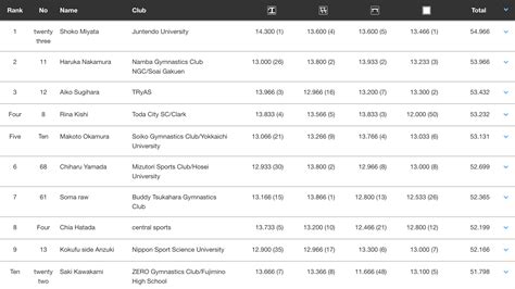 78th All Japan Gymnastics Individual All Around Championship