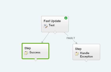 Apex How To Handle Trigger Error When Flow Creates Record Salesforce Stack Exchange