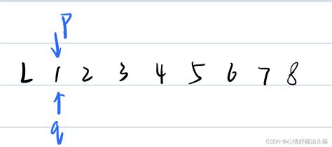 2024王道408数据结构 P39 T25 Csdn博客