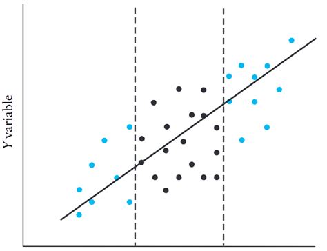 Correlation And Lineal Regression