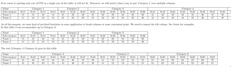 Longtable Rendering Csv Data In Tables Which Do Not Fit In Paper