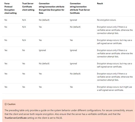 Azure Stream Analytics To Sql Server Isnt That Simple Or May Be Not Logrcubed A Whole