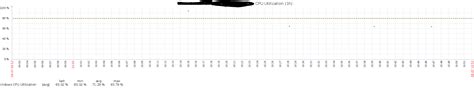 Get Value From Agent Failed Zbxtcpread Timed Out Rzabbix