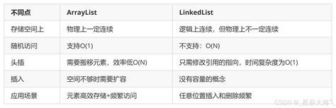 Linkedlist 双向链表linkedlist方法 Csdn博客