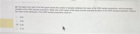 Solved Open The Sampling Distributions Applet Use The Chegg