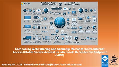 Comparing Web Filtering And Security Microsoft Entra Internet Access Global Secure Access Vs