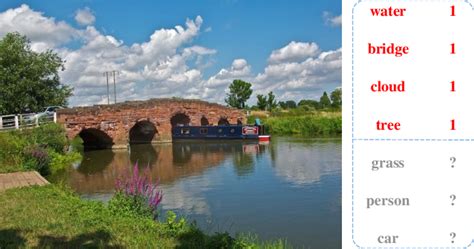 Figure 1 From A Survey On Incomplete Multi Label Learning Recent Advances And Future Trends