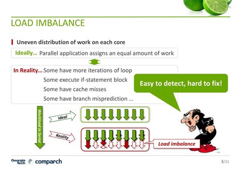 Ppt Jungju Oh Guru Venkataramani Christopher Hughes Milos Prvulovic Powerpoint Presentation