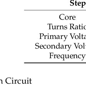 Transformer Specification Download Table
