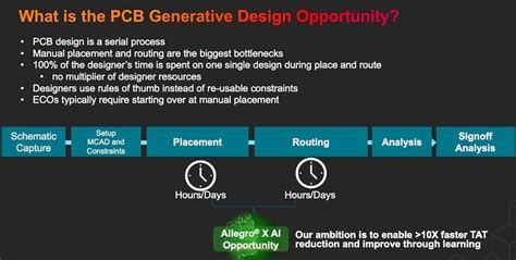 Cadence Launches Cloud AI Tool To Shrink PCB Placement And Routing Times News