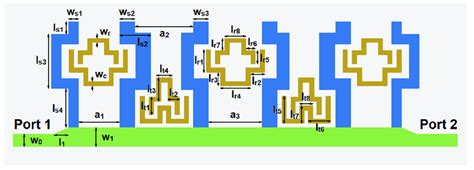 The Proposed Sspp Filter Loaded With Csrrs Download Scientific Diagram