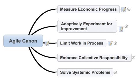 Agile Supply Chains Take The Lead