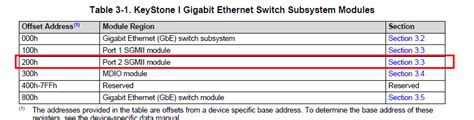 CCS TMDSEVM How Can I Configure To SGMII Forced Mbps Half Duplex Fixed Mode