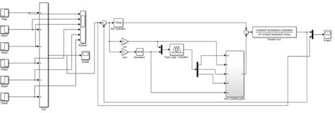The Fuzzy Pid Simulation Model In Matlab Download Scientific Diagram