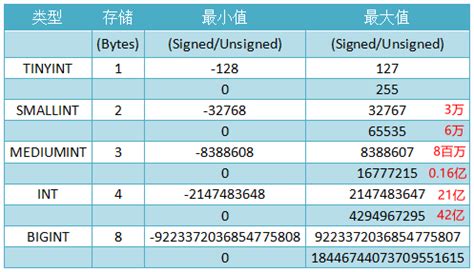 MySQLMySQL 中的 int 到底代表什么意思 黑泽君 博客园