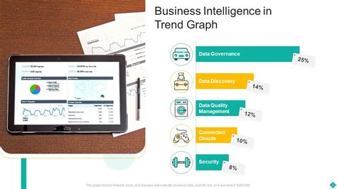 Trend Graph Ppt Powerpoint Presentation Complete Deck With Slides