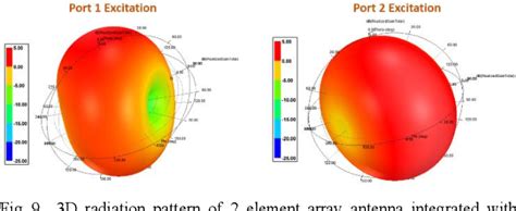 figure 1 from design of printed monopole array antenna with decoupling
