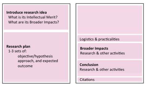 Nsf Grfp Research Proposal Broad Institute Of Mit And Harvard