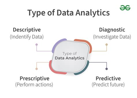 what is data analytics geeksforgeeks