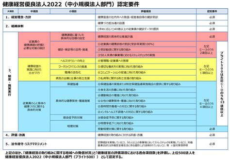 健康経営の実践に向けた土台をつくる ウイズコロナ時代の健康経営 リスク対策 Com 新建新聞社