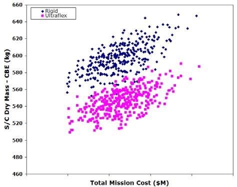 Impact Of Solar Array Type Download Scientific Diagram