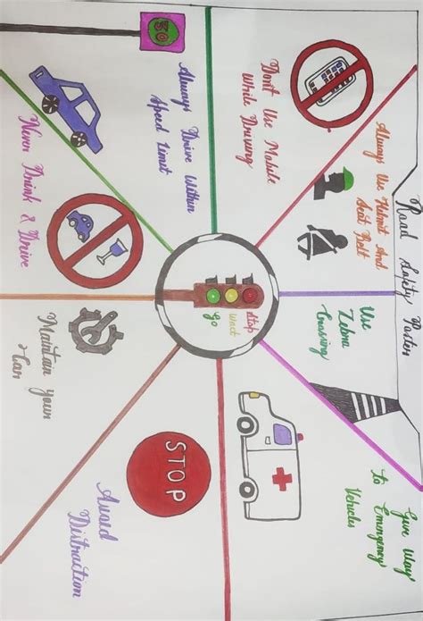 Poster On Road Safety Use Helmet Don T Drink Drive