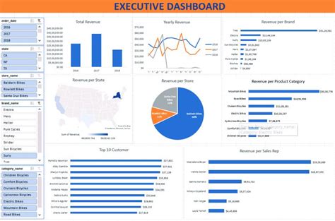 Jyoti V On Linkedin Microsoftexcel Etl Dataanalysis Dashboarddesign