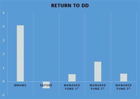 Comparison Graph Excel Png Hedge Think Digital Meeting Place For Fund Managers And Investors