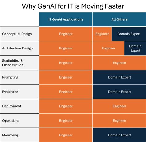 Barak J Sanford On Linkedin Genai