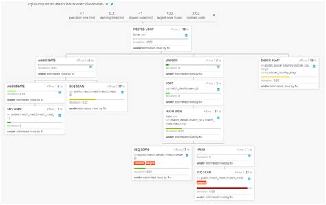 Sql Teams 2nd Highest Stoppage Time Added In The 2nd Half