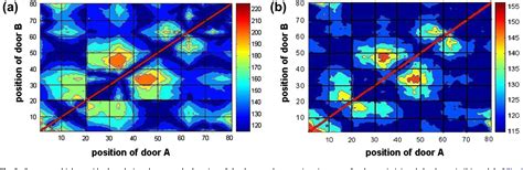 Figure 1 From A Dynamic Cellular Automaton Model For Evacuation Process With Obstacles