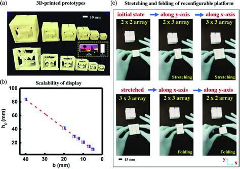 Proof‐of‐concept Of The Reconfigurable And Expandable Display By Using Download Scientific