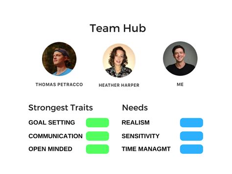 The Top 7 Psychometric Tools For Improving Productivity In Teams Workstyle