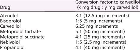 Beta Blocker Conversion Chart Ponasa
