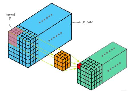 Spatial Adaptive Design Iaac Blog