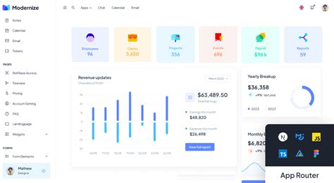 Admin And Dashboard Templates And Themes Mui Store