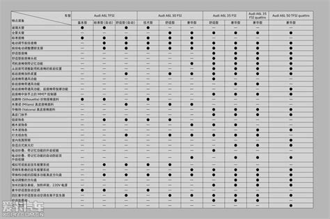 2023款a6l配置变化 2021款奥迪a6l配置 2021款奥迪a6l配置表 大山谷图库