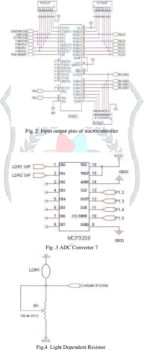 Figure 2 From Fault Detection And Monitoring Of Pv Solar Panels Using Iot Semantic Scholar