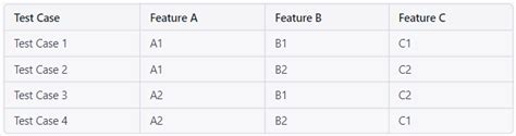 Github Lana 20pairwise Allpairs Testing Pairwise Testing Or All
