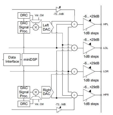 Tlv320aic3254 Outputs Audio Forum Audio Ti E2e Support Forums