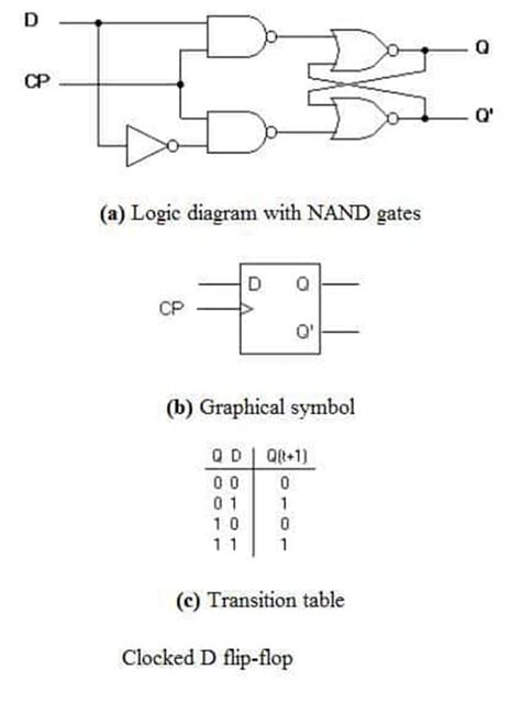D Flip Flop Schematic
