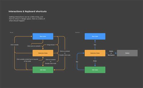 Codesee Function Maps