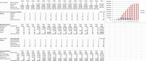 Best Excel Project Management Templates Dolfcuba