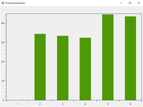 Cupport For Chinese · Issue 1253 · Oxyplot Oxyplot · Github