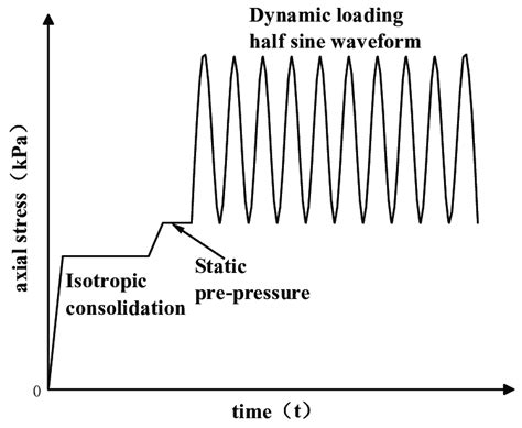 Schematic Diagram Of Loading Download Scientific Diagram