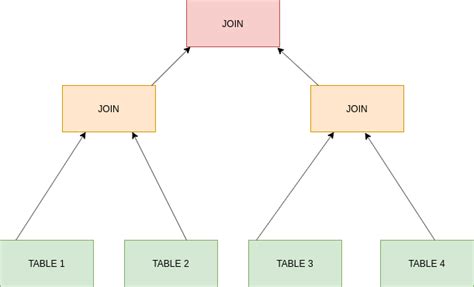 explore your sql query execution with a basic understanding retrieved… by ishara madhavi