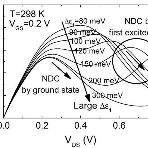Schematic Energy Diagram Of An SET The Quantum Energy Levels Are