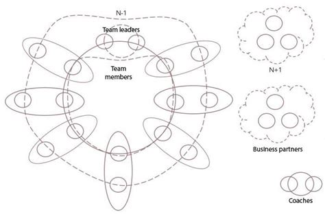 Discover The Model 11 Dots For Ic Eleven Dots