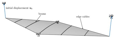 Initial Topology With Stress Free Beams For The Form Finding Process Of Download Scientific